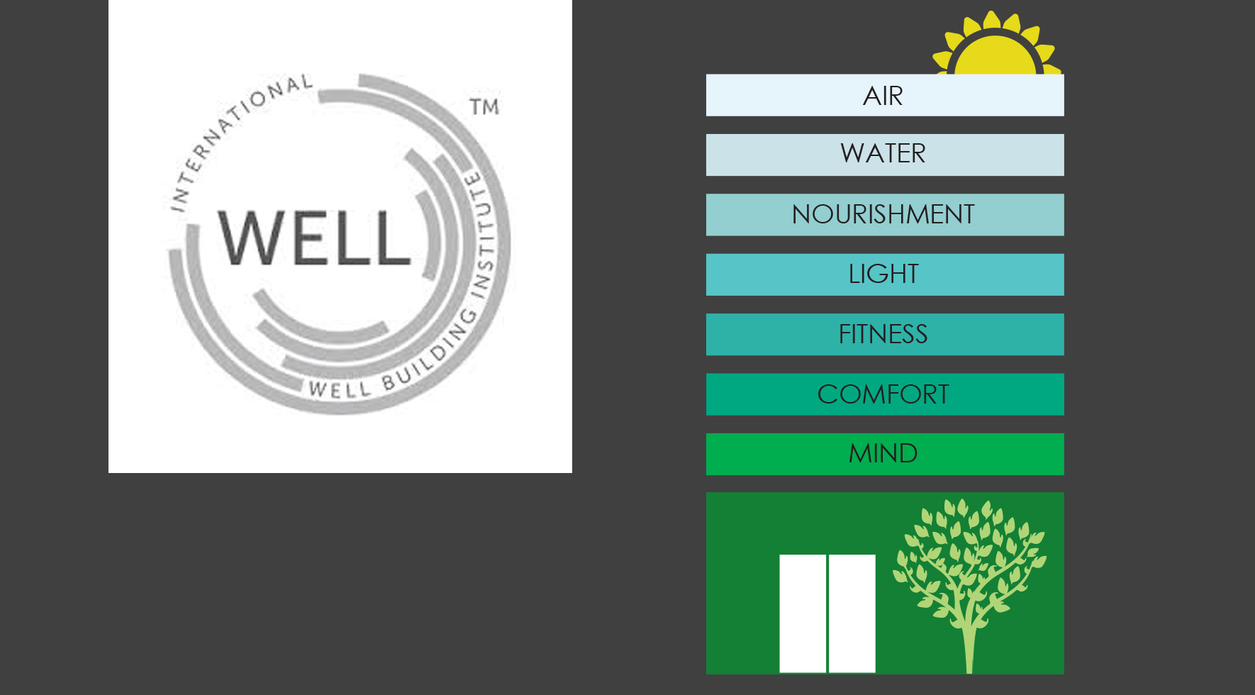 What is the 'WELL Building Standard®'? - Red Thread