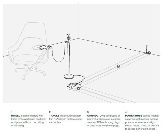 Power up with Steelcase's Thread! - Red Thread